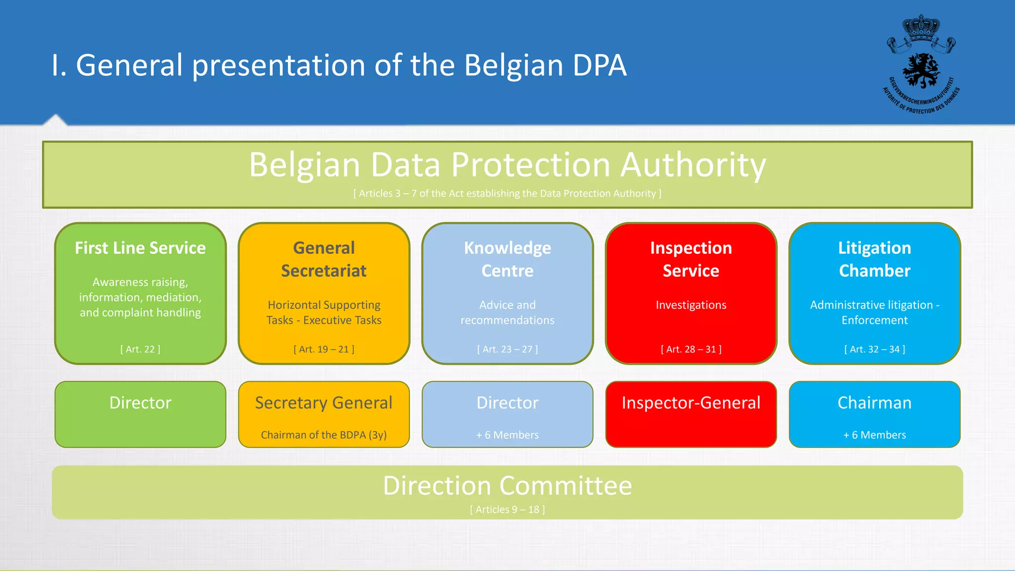 Day 4 - OESO - Belgian DPA Presentation.pdf