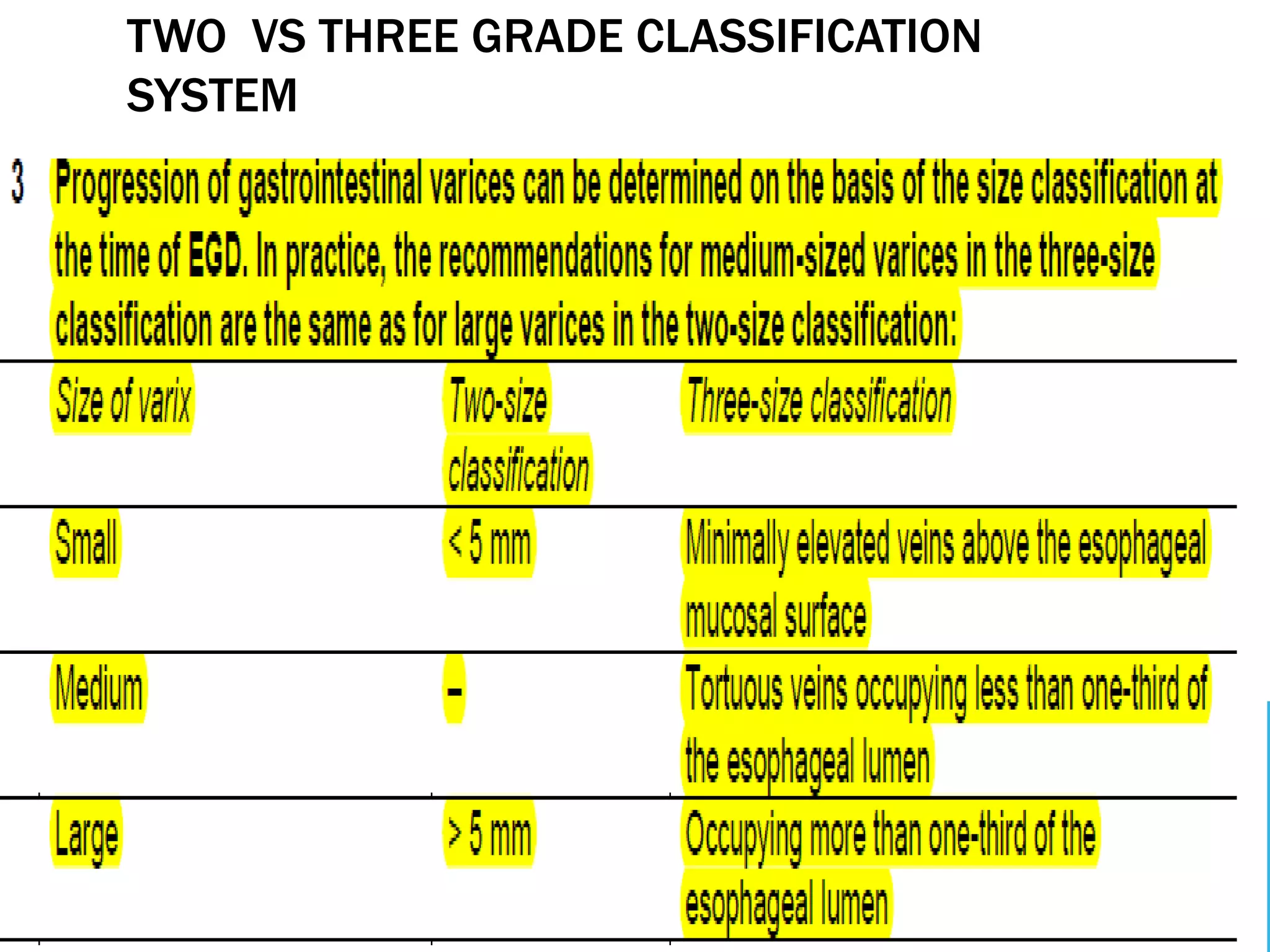 Oesophageal and gastric varices classifications | PPTX