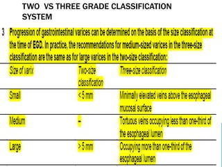 Oesophageal and gastric varices classifications | PPTX