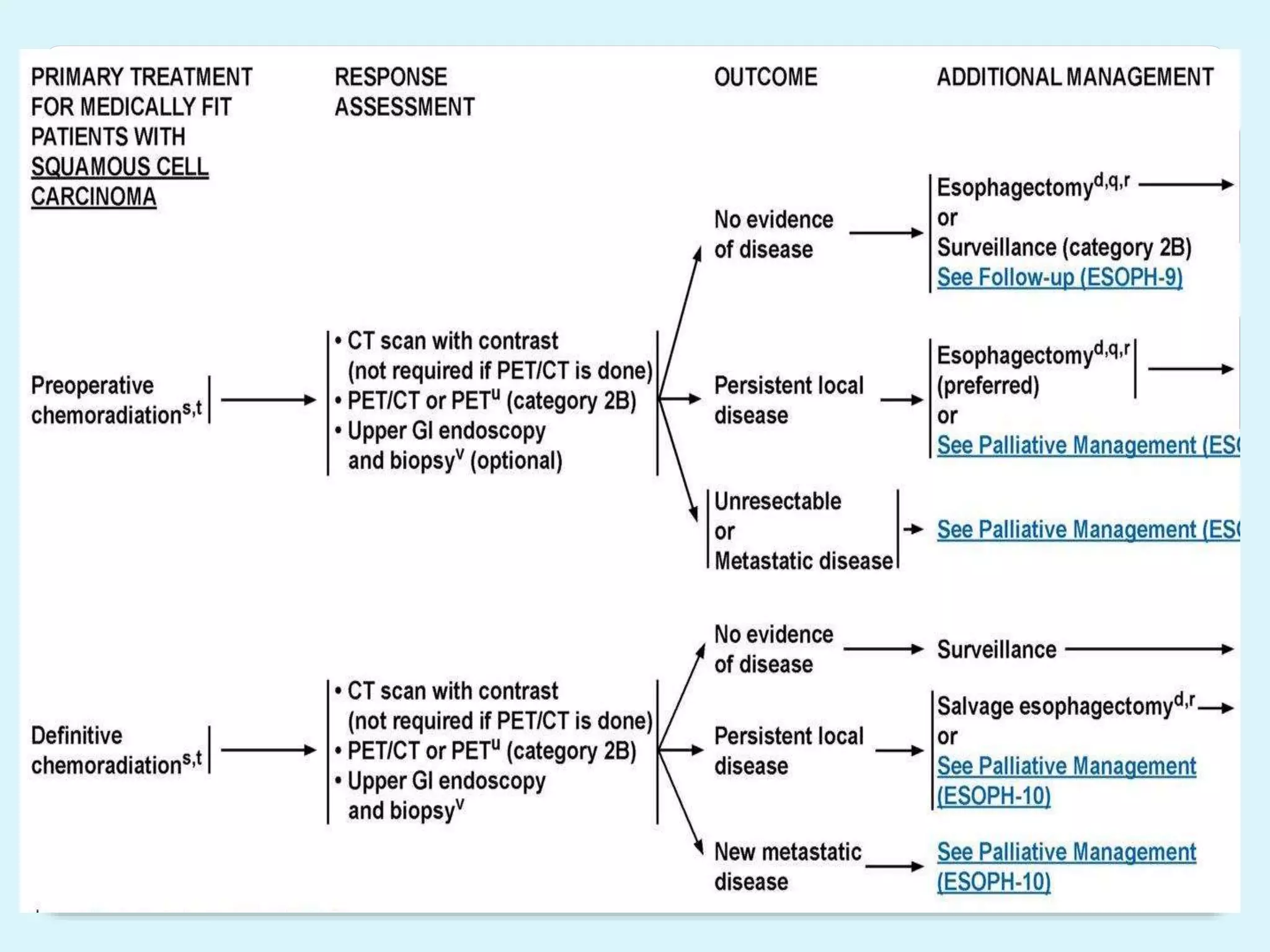Oesophageal cancer osama | PPTX
