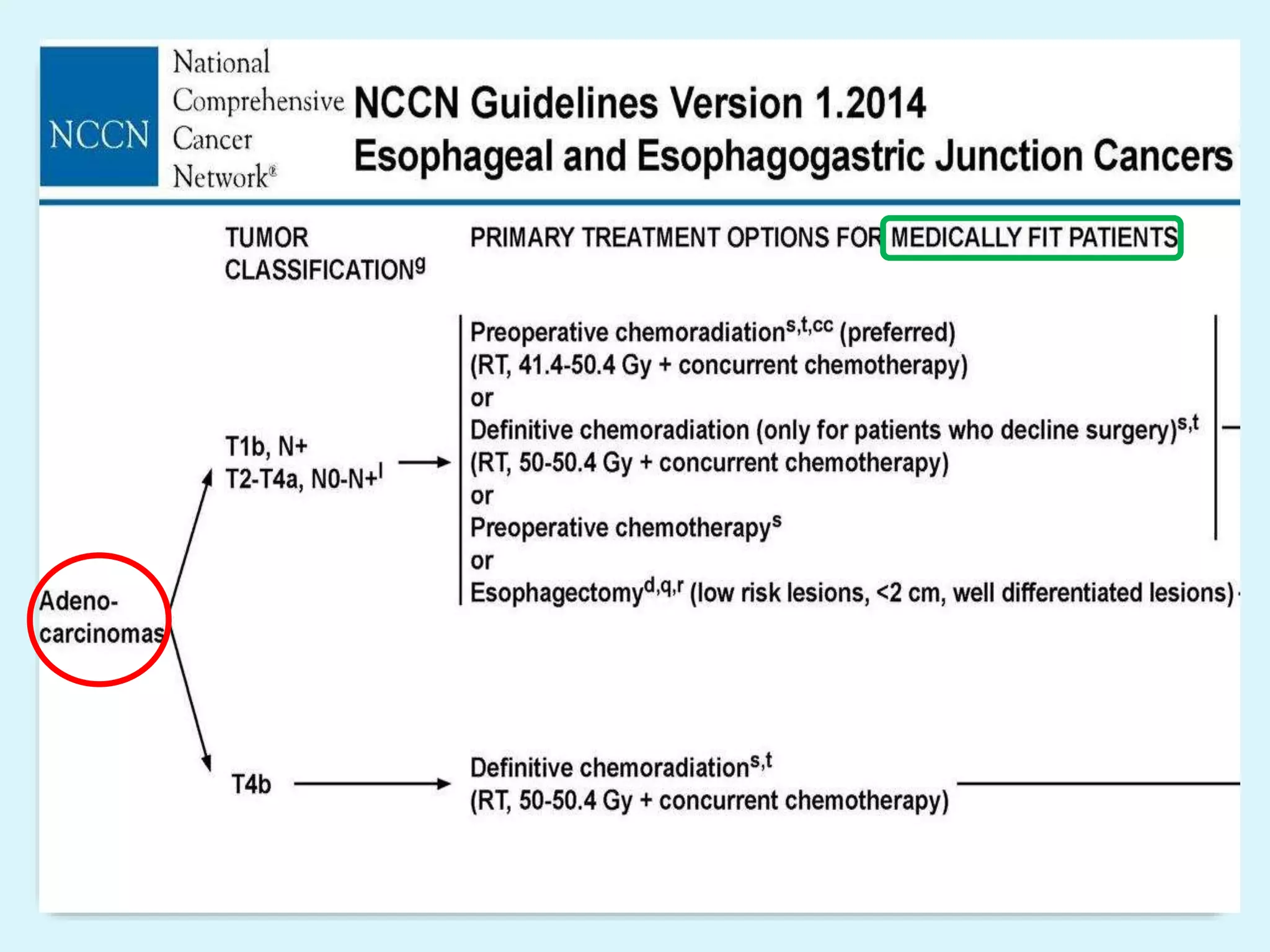 Oesophageal cancer osama | PPTX