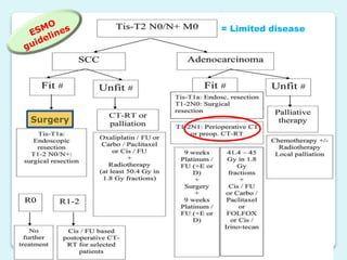 Oesophageal cancer osama | PPTX