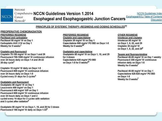 Oesophageal cancer osama | PPT