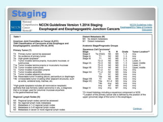 Oesophageal cancer osama | PPTX