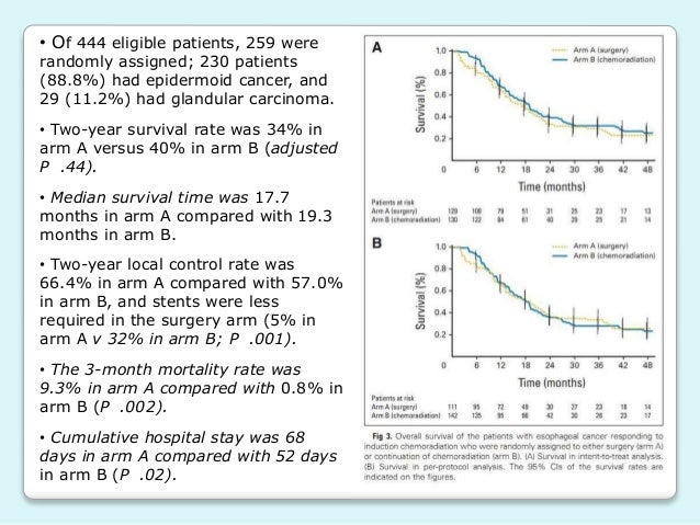 Cross Trial Esophageal Cancer Protocol Diet