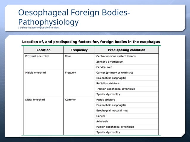 Management of Oesophageal Foreign bodies | PPT