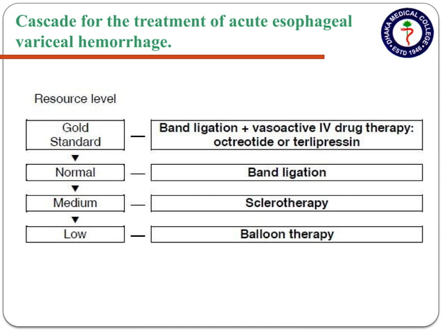Oesophageal varices.pptx Chronic liver disease. | PPTX