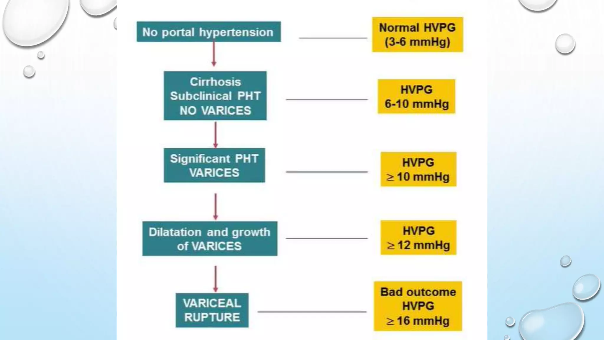 Oesophageal varices ppt slideshare | PPTX