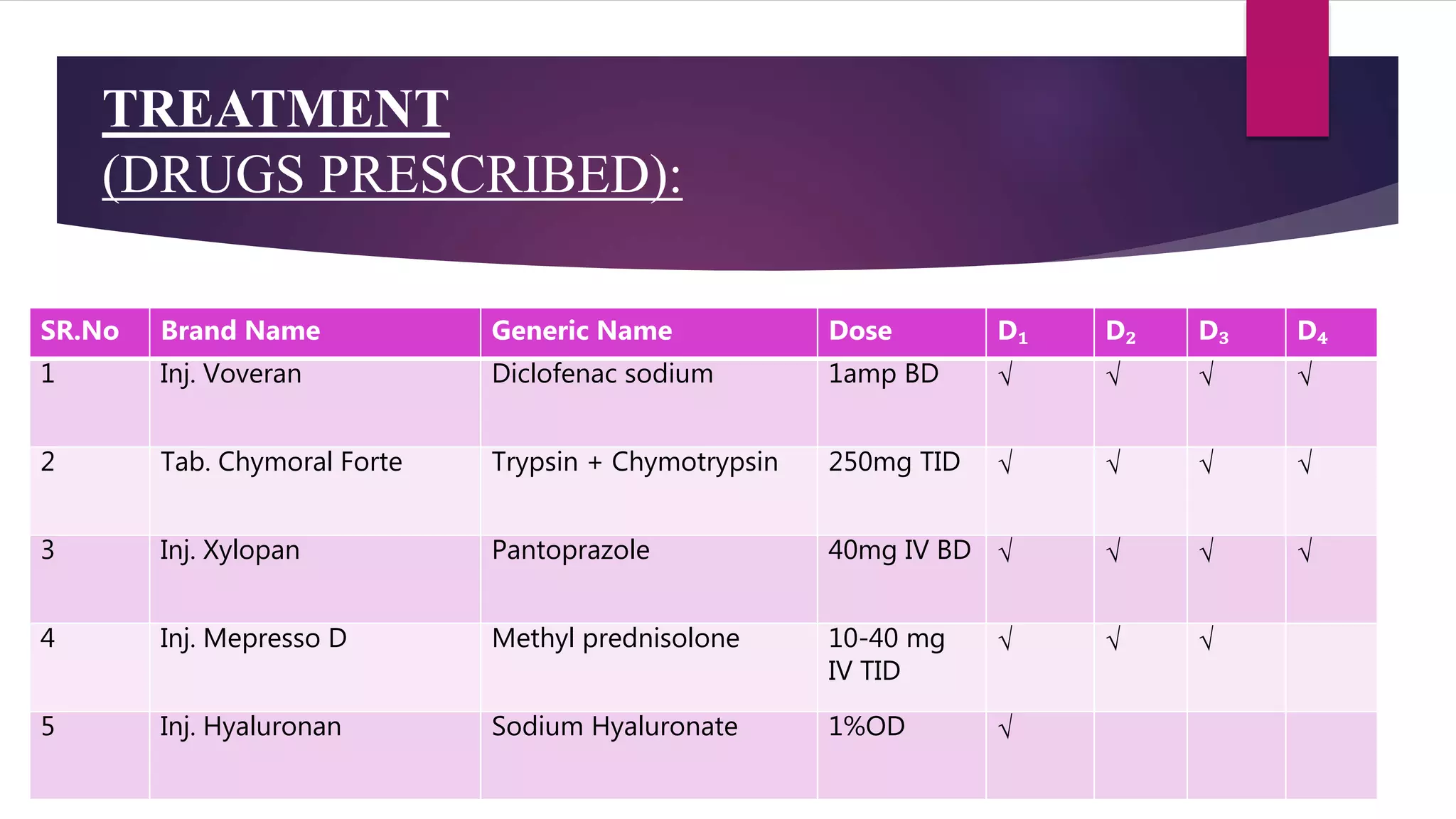 Osteoarthritis case- SOAP FORMAT | PPTX
