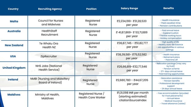 OET for Doctors & Nurses Complete PDF Guide | PDF