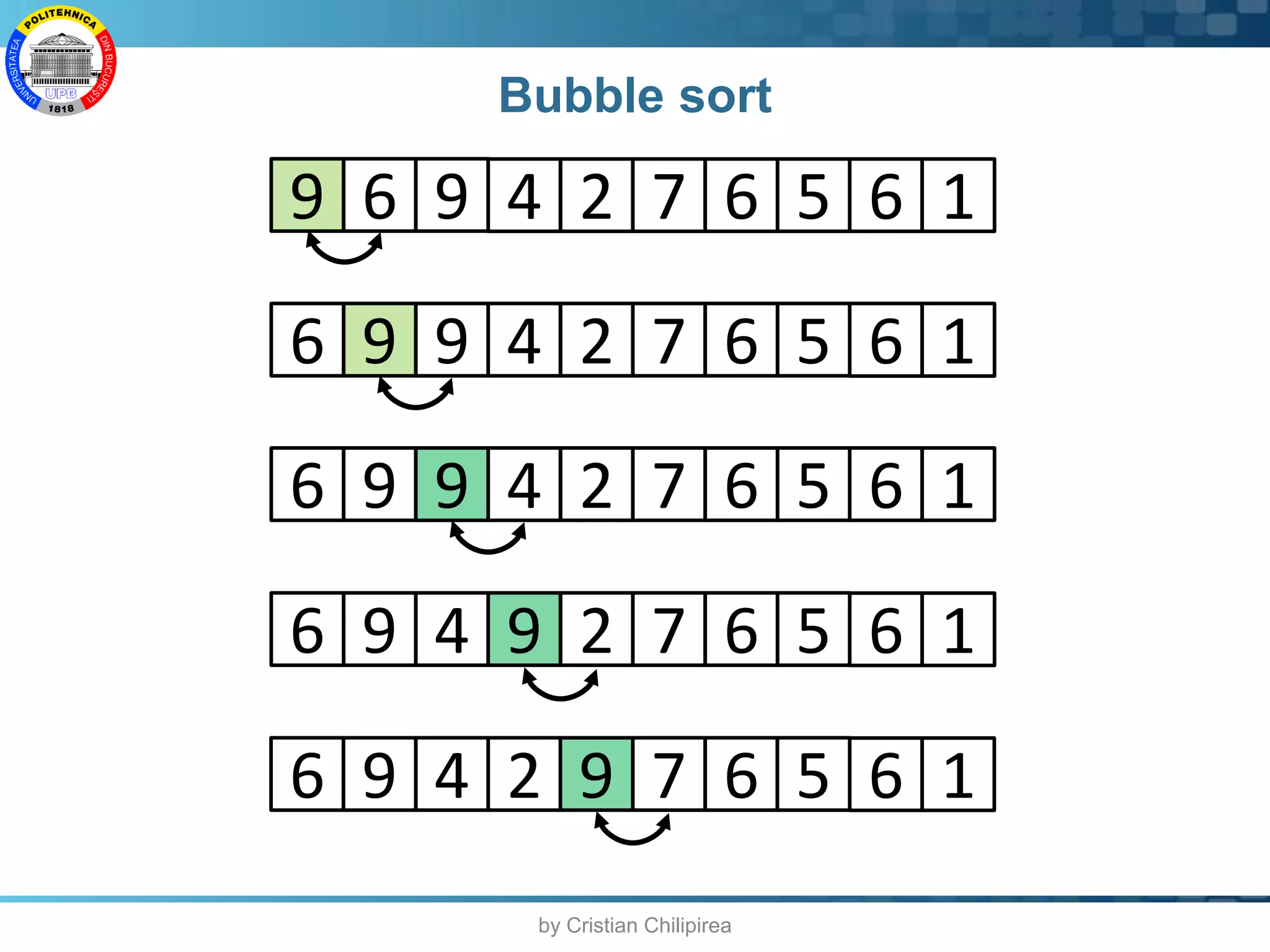Oets parallel bubble sort | PDF | Programming Languages | Computing