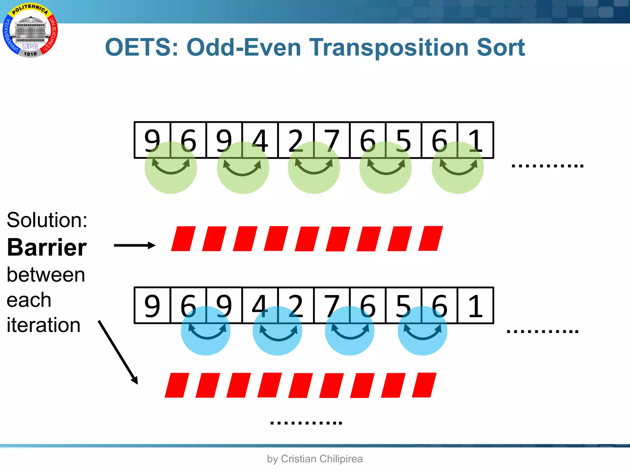 Oets Parallel Bubble Sort Pdf Programming Languages Computing