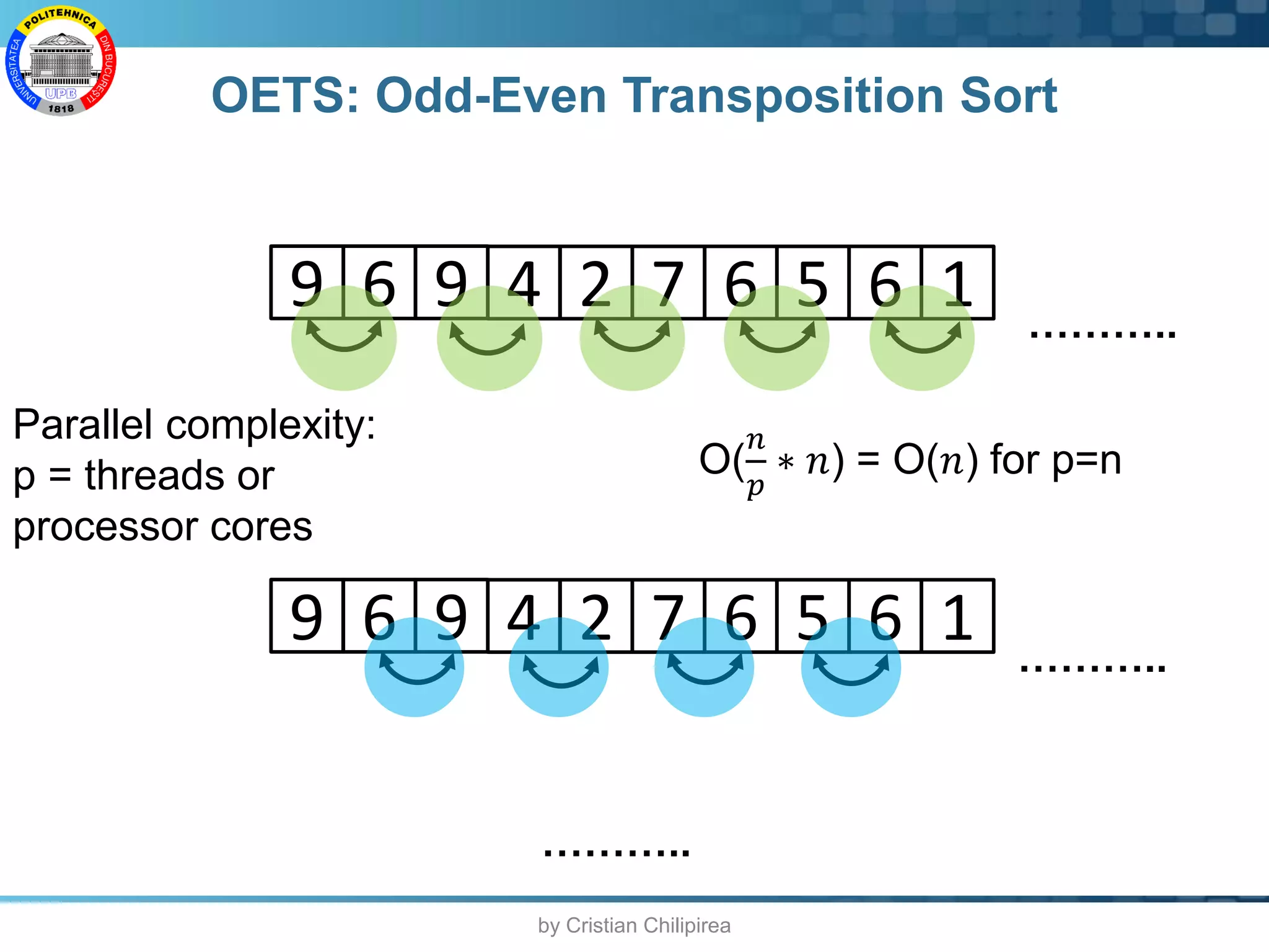 Oets Parallel Bubble Sort Pdf Programming Languages Computing
