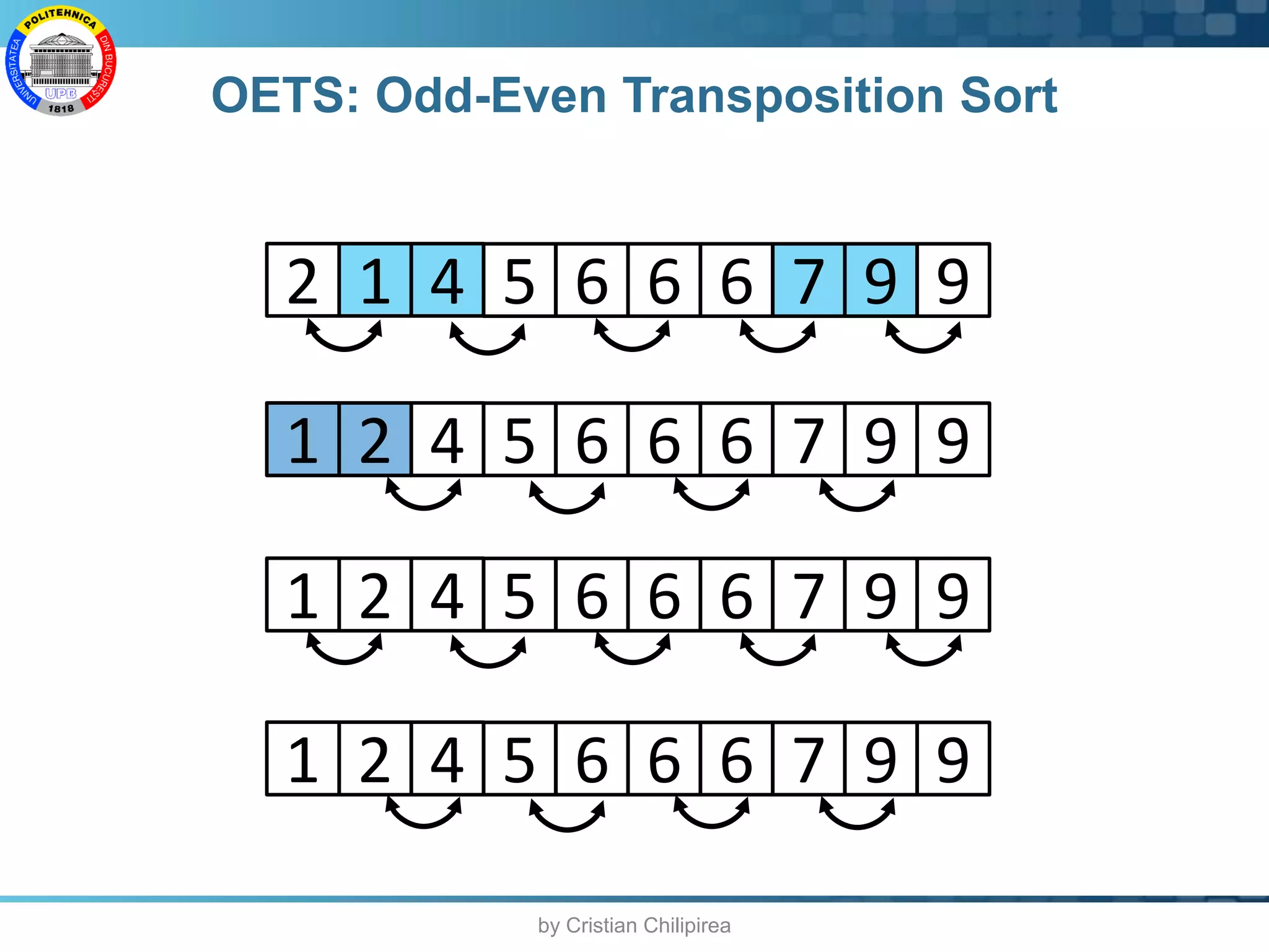 Oets parallel bubble sort | PDF | Programming Languages | Computing