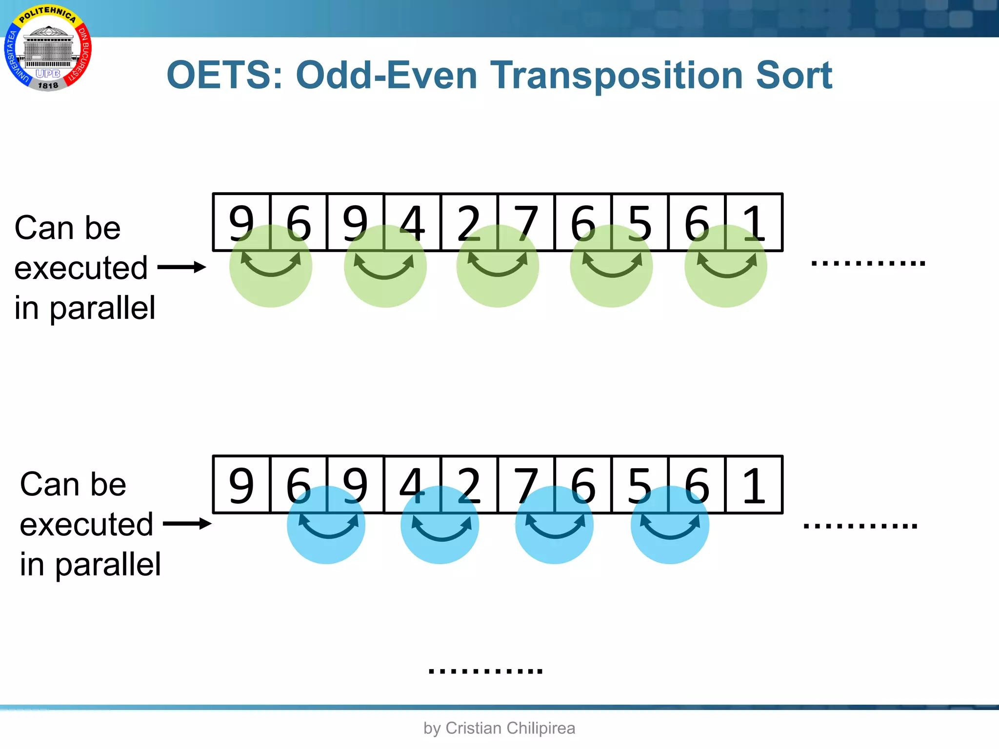 Oets Parallel Bubble Sort Pdf Programming Languages Computing