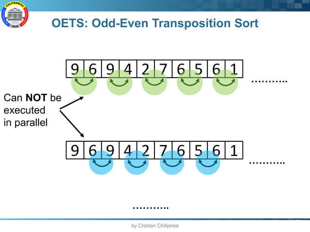 Oets parallel bubble sort | PDF | Programming Languages | Computing