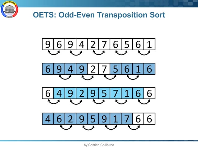 Oets parallel bubble sort | PDF | Programming Languages | Computing