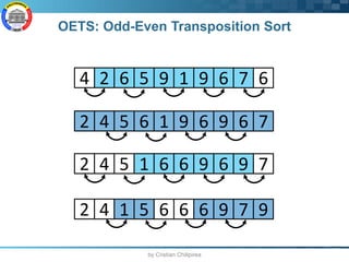 Oets parallel bubble sort | PDF | Programming Languages | Computing
