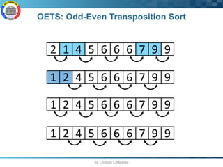 Oets parallel bubble sort | PDF | Programming Languages | Computing