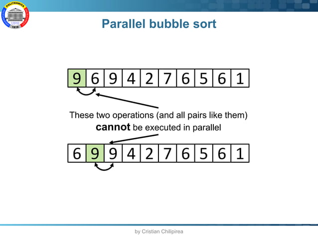 Oets Parallel Bubble Sort Ppt 7012