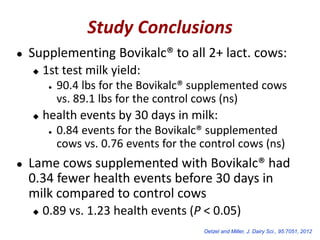 Treatment and Prevention of Subclinical Hypocalcemia | PPTX