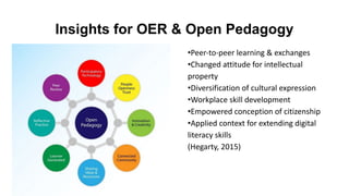 OEW2023_Implementation of the UNESCO OER Recommendation_The way forward ...