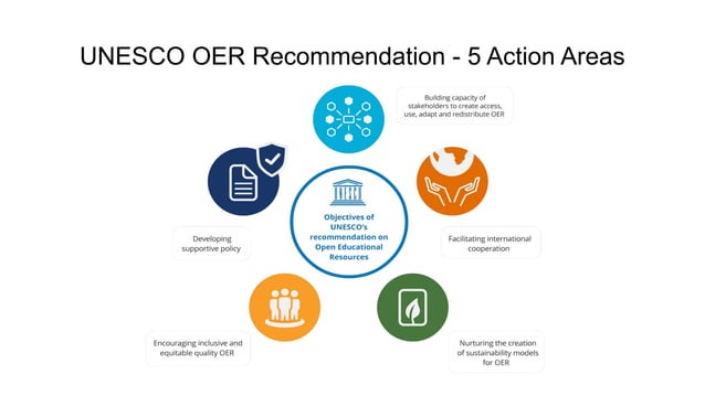 OEW2023_Implementation of the UNESCO OER Recommendation_The way forward ...