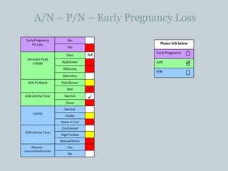 OEWS.maternity follow chart for labour ward | PPT