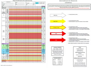 OEWS.maternity follow chart for labour ward | PPT
