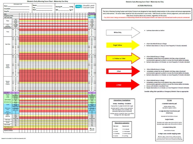 OEWS.maternity follow chart for labour ward | PPT | Free download