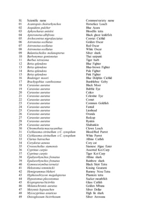 Ornamental Fish | DOCX