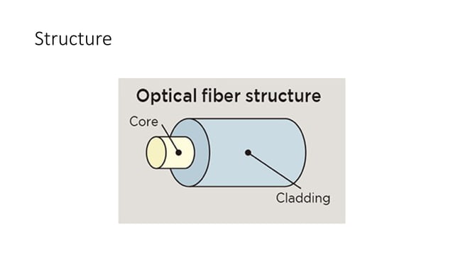 Optical fiber and sensor applications F.pptx | Technology & Computing