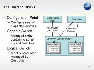 OpenFlow Switch Management using NETCONF and YANG | PPTX