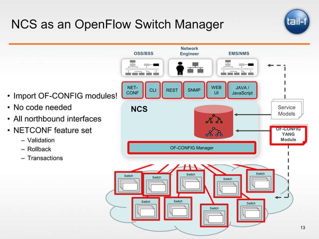 OpenFlow Switch Management using NETCONF and YANG | PPTX