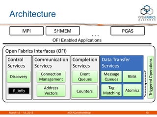 A Taste of Open Fabrics Interfaces | PPT