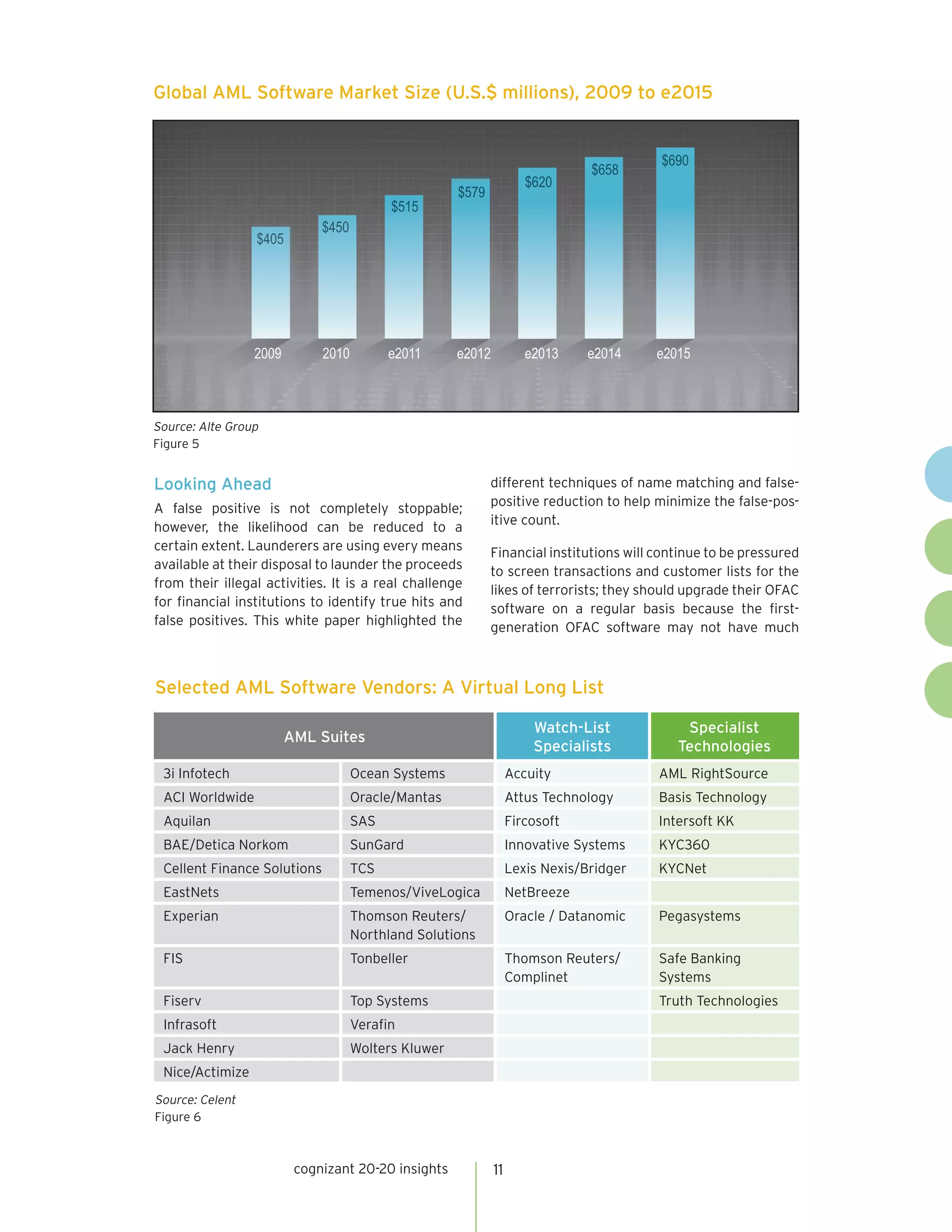 OFAC Name Matching and False-Positive Reduction Techniques | PDF