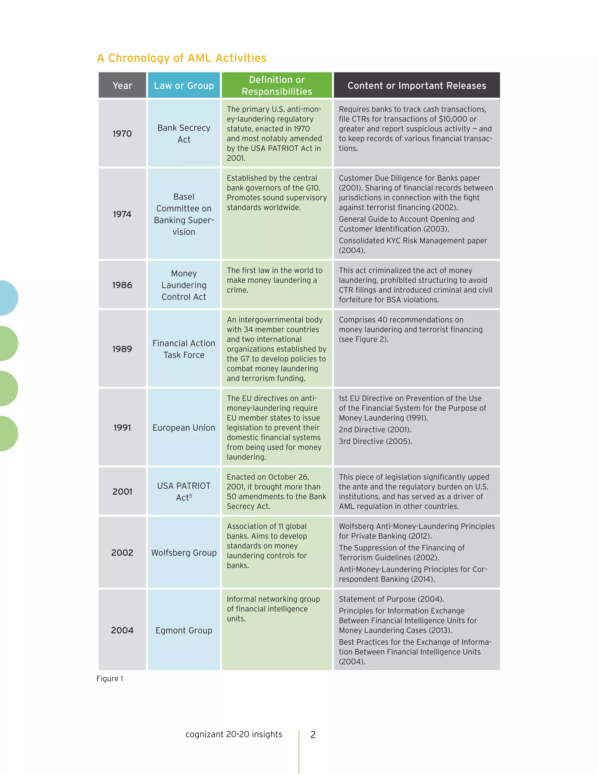 OFAC Name Matching and False-Positive Reduction Techniques | PDF