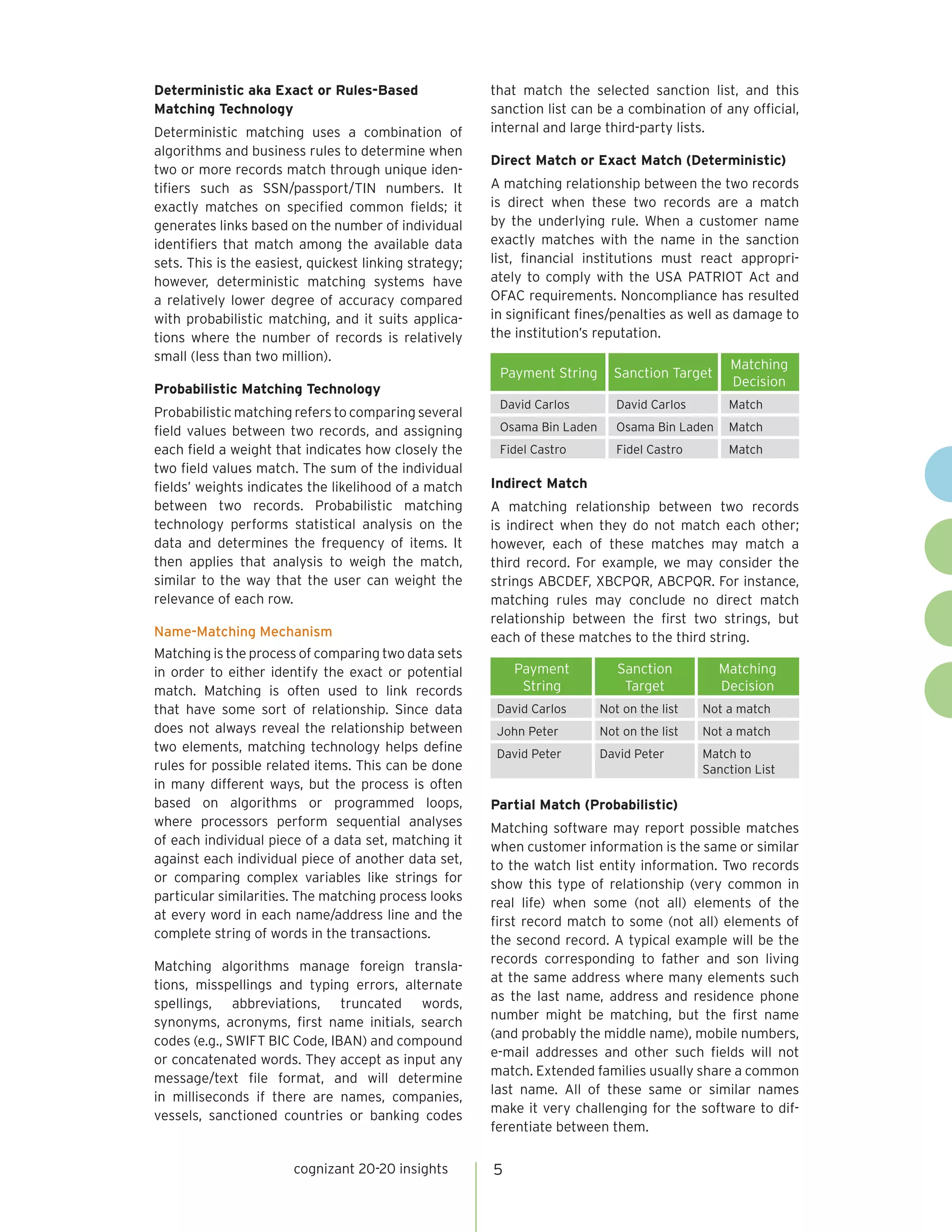 OFAC Name Matching and False-Positive Reduction Techniques | PDF