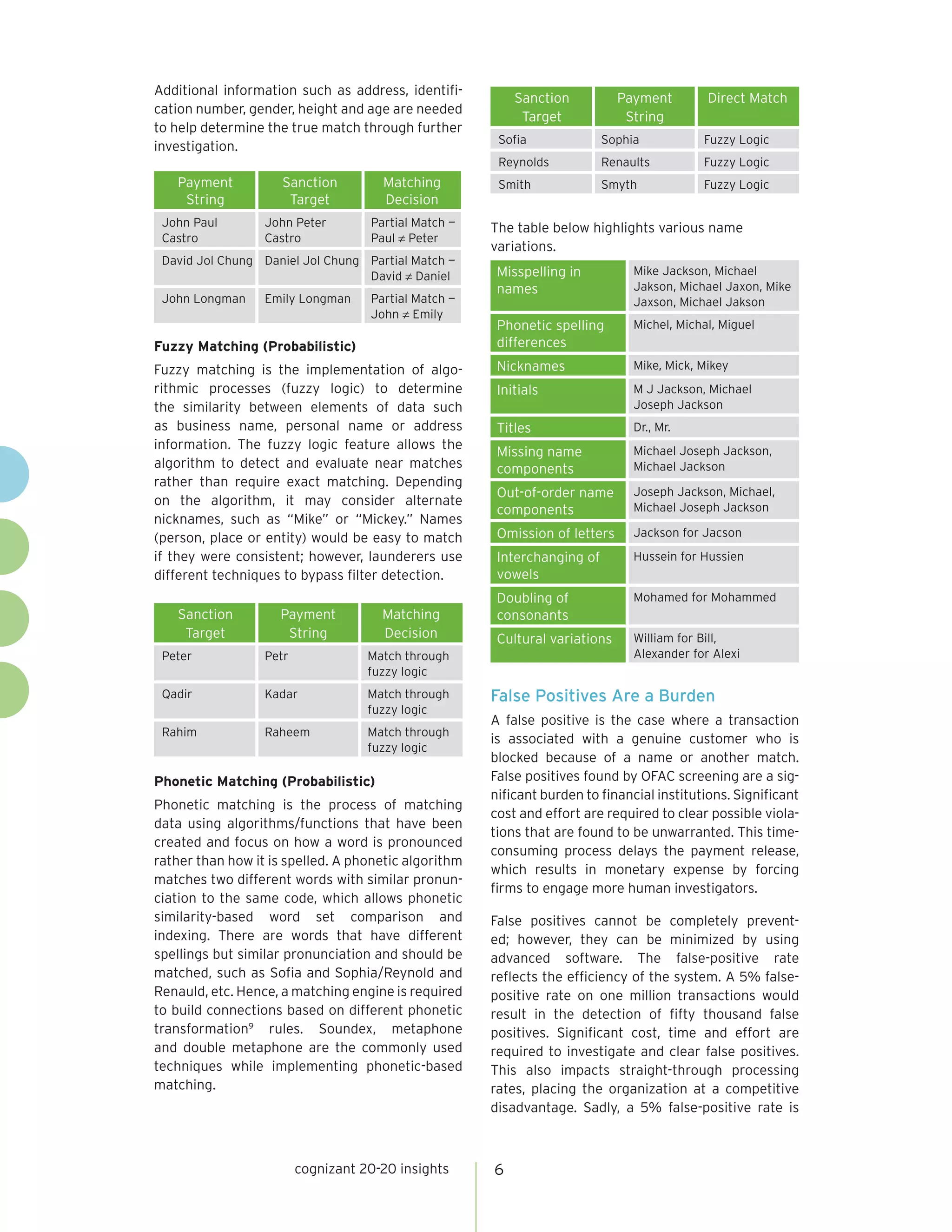 OFAC Name Matching and False-Positive Reduction Techniques | PDF