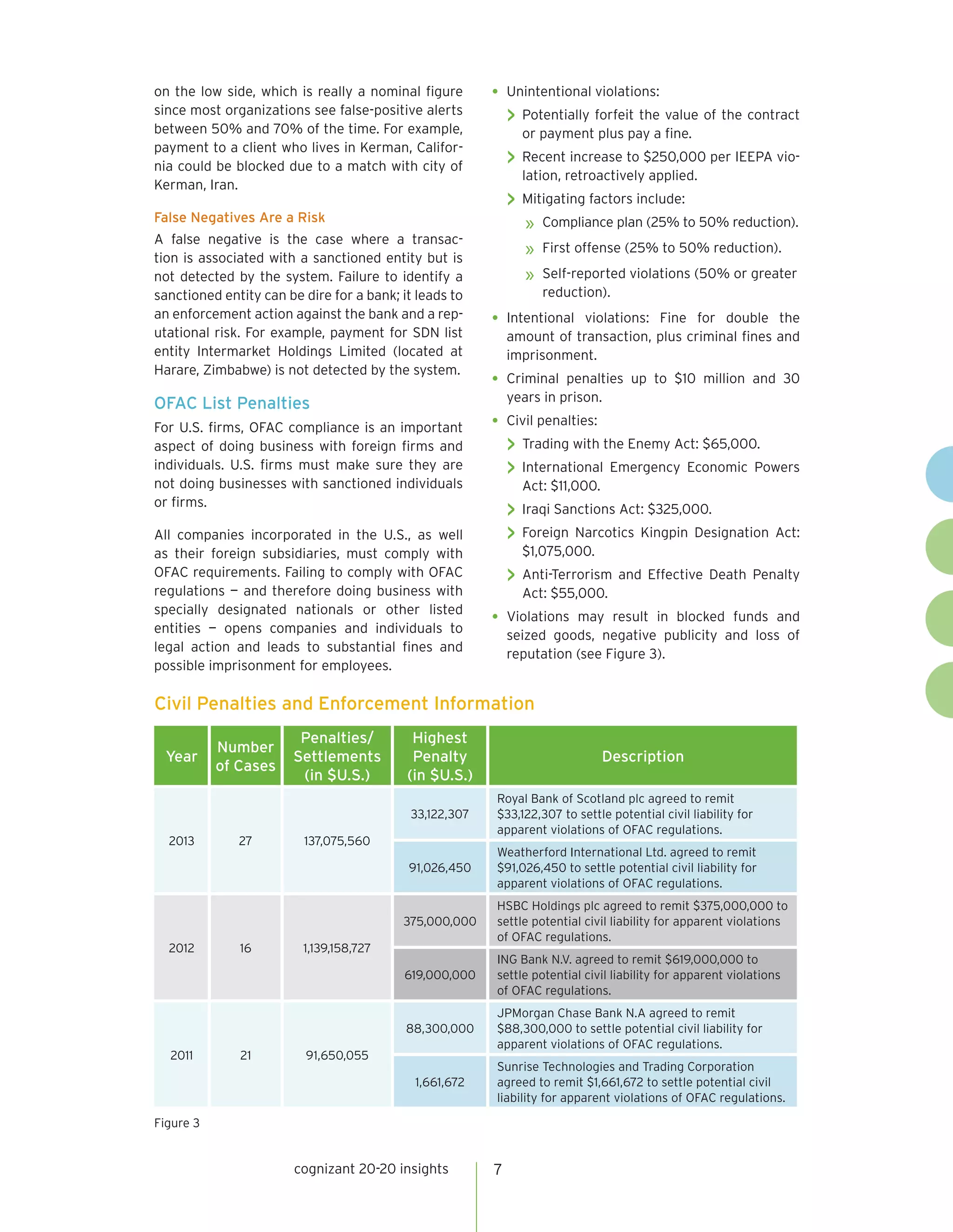 OFAC Name Matching and False-Positive Reduction Techniques | PDF