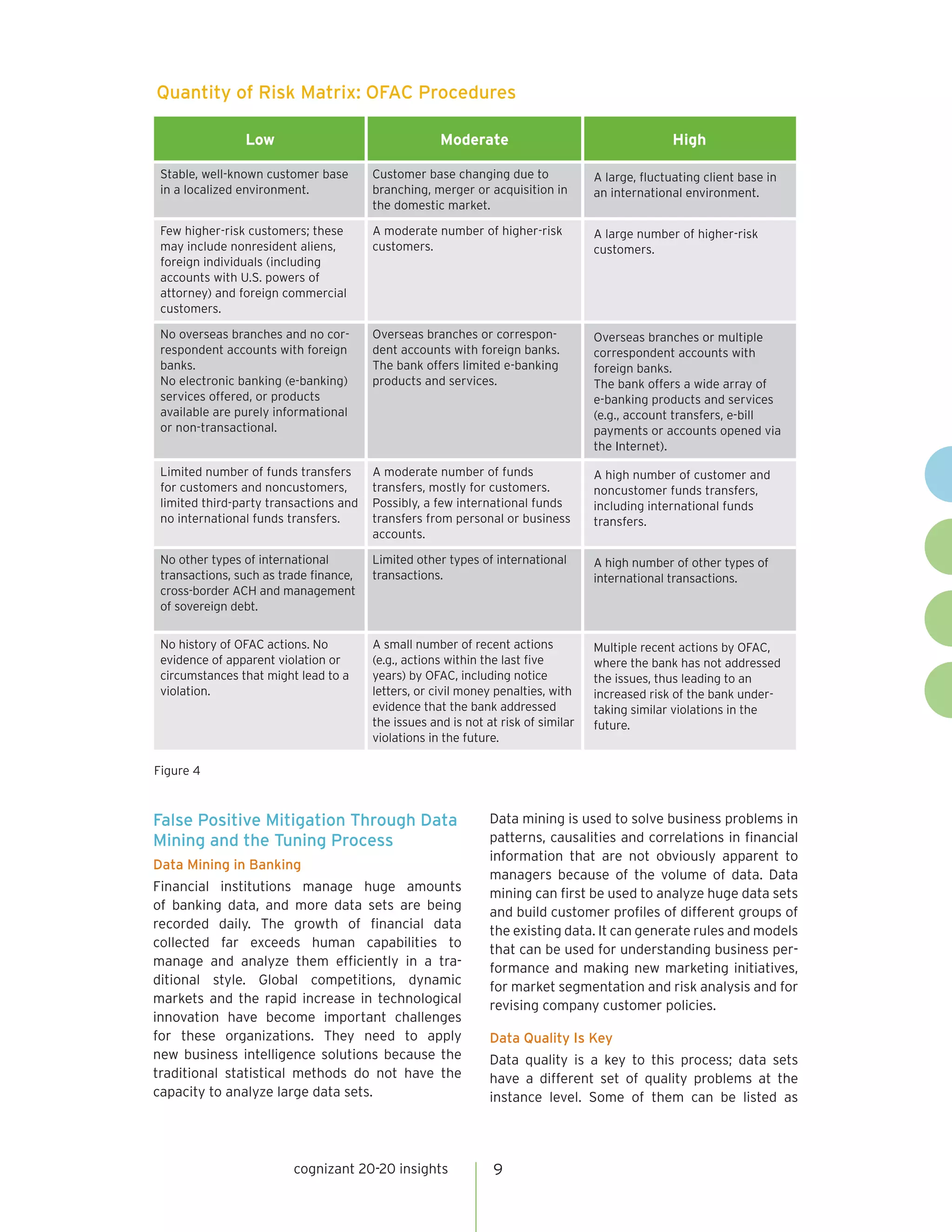 OFAC Name Matching and False-Positive Reduction Techniques | PDF
