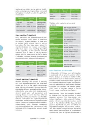 OFAC Name Matching and False-Positive Reduction Techniques | PDF