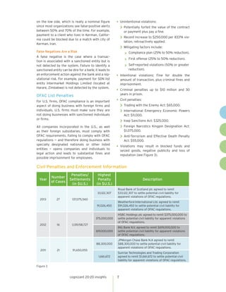 OFAC Name Matching and False-Positive Reduction Techniques | PDF