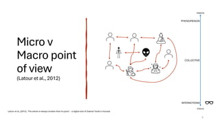 Of Actors, Networks, and Theories: Constructing a Transdisciplinary ...