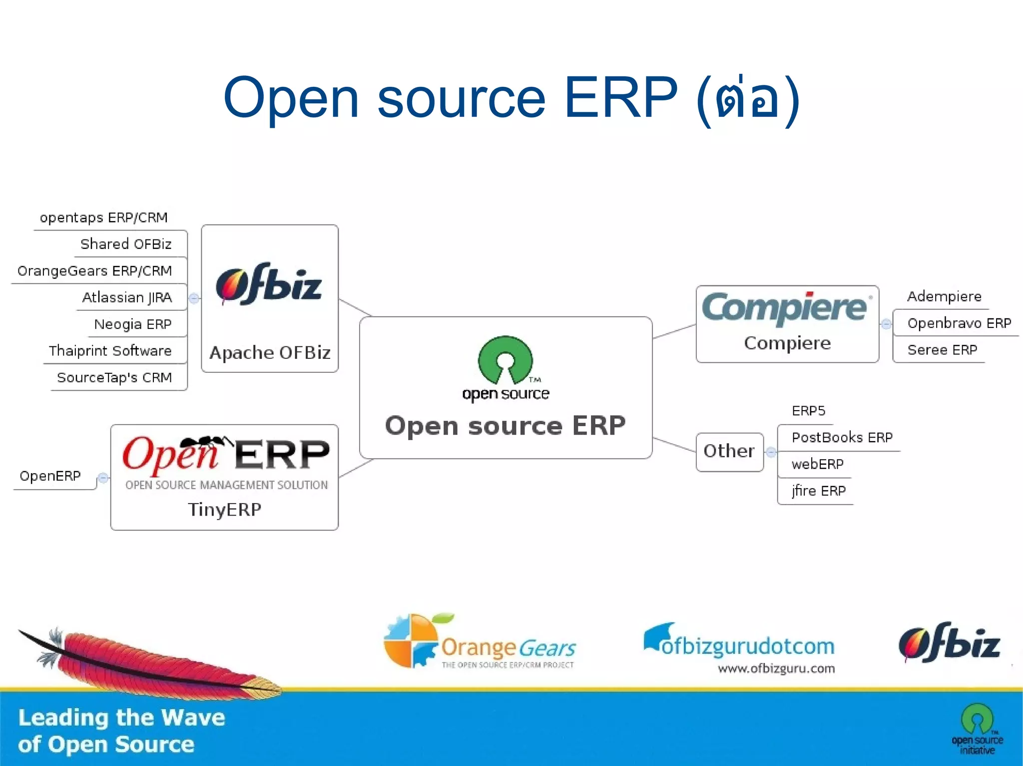 Apache OFBiz ERP | PPT