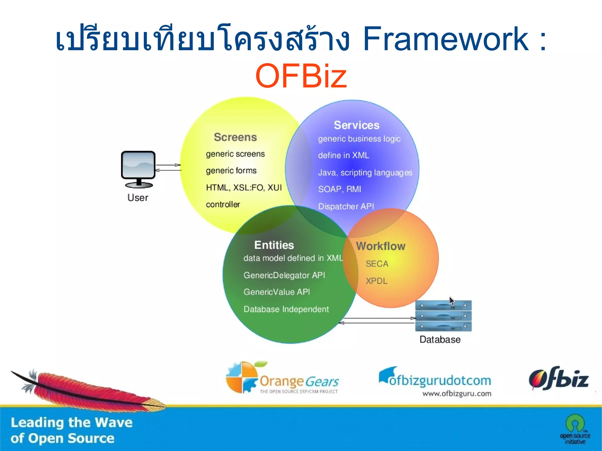 Apache OFBiz ERP | PDF
