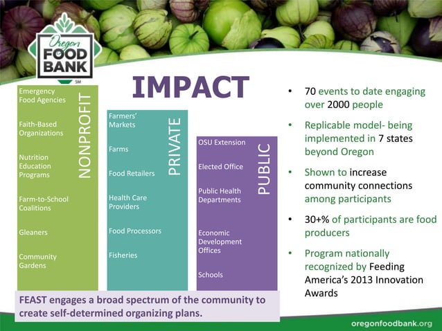 Oregon Food Bank: Fighting the Root Causes of Hunger | PPT