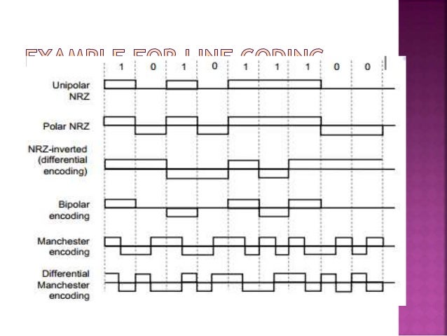 Eep306 Line Coding Digital Transmission (Line Coding) (Line Coding)