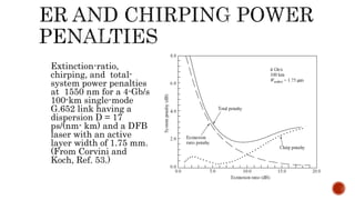 Power Penalty in Optical Communication | PPTX