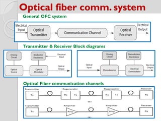 Optical Fiber Communication | PDF